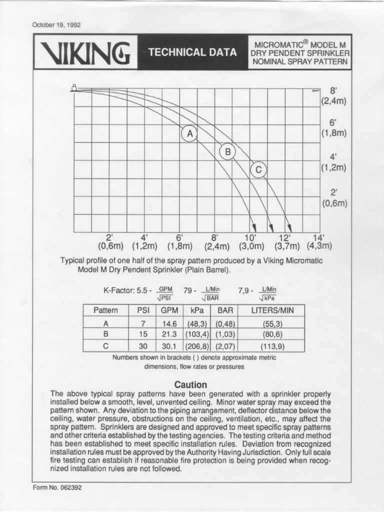 Viking 062392 Micromatic Model M Dry Pendent Sprinkler Nominal Spray ...