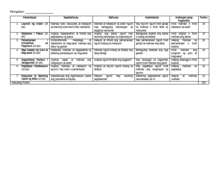 Rubric Sa Paggawa Ng DLP | PDF