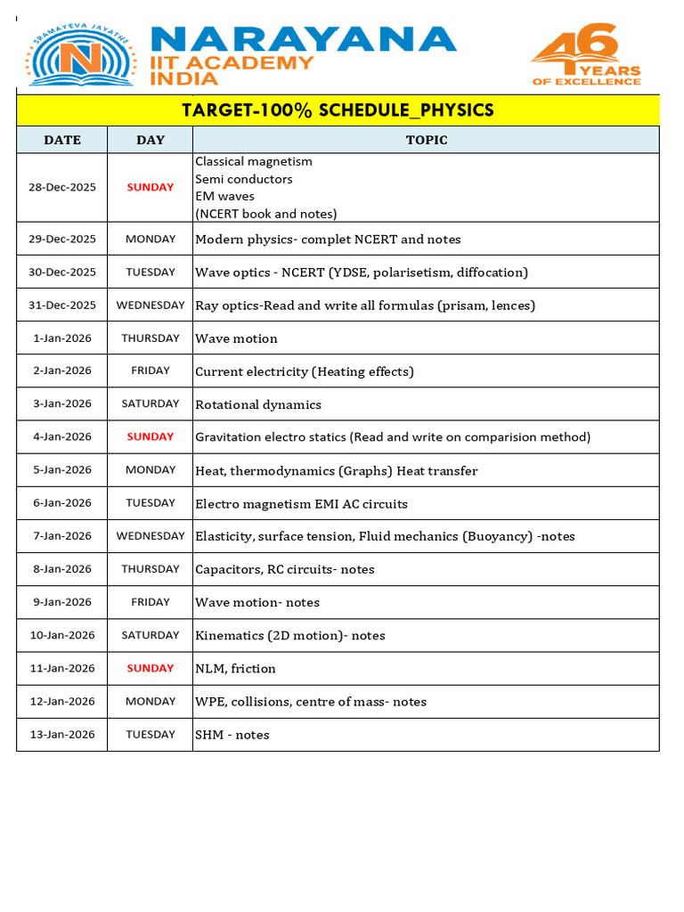 Target-100% Schedule Physics | PDF