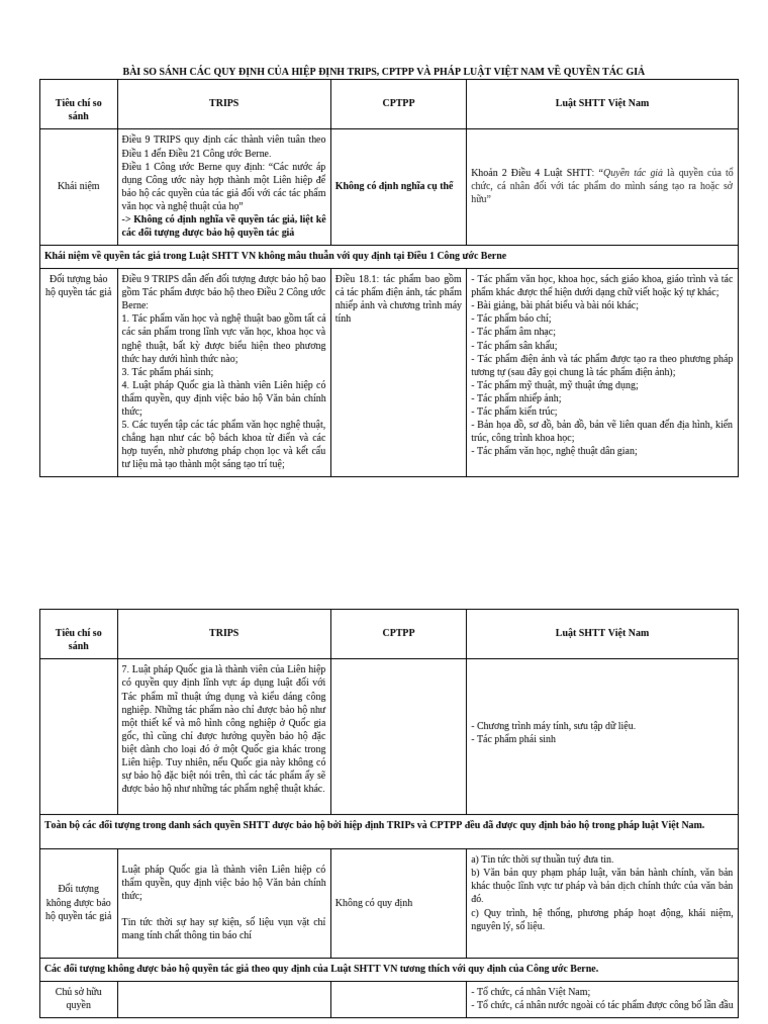 Lớp CH K36 -Nhóm 3 - Quyền Tác Giả | PDF