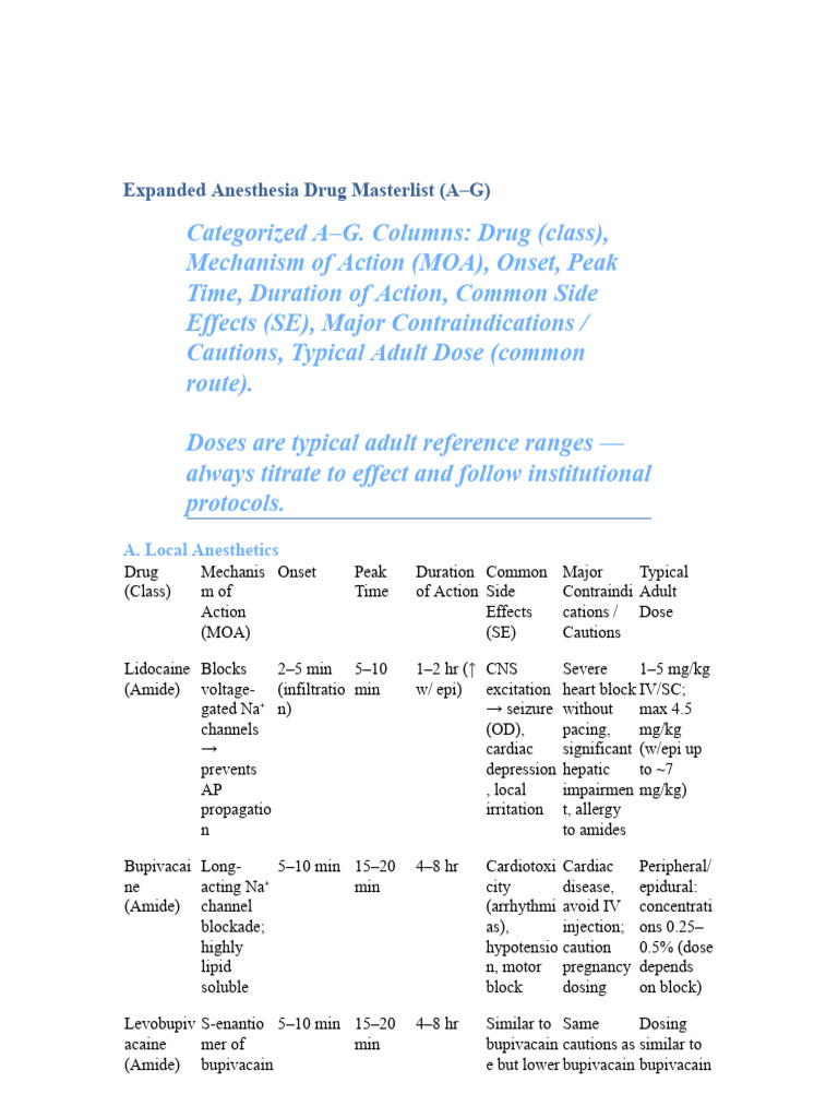Anesthesia Drug Masterlist A–G Guide | PDF | Anesthesia | Medical ...