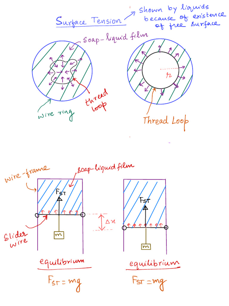 Understanding Surface Tension Principles | PDF | Area | Geometric ...