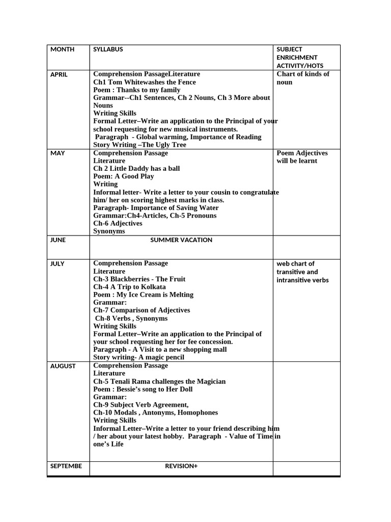 New Microsoft Word Document | PDF | Verb | Subject (Grammar)