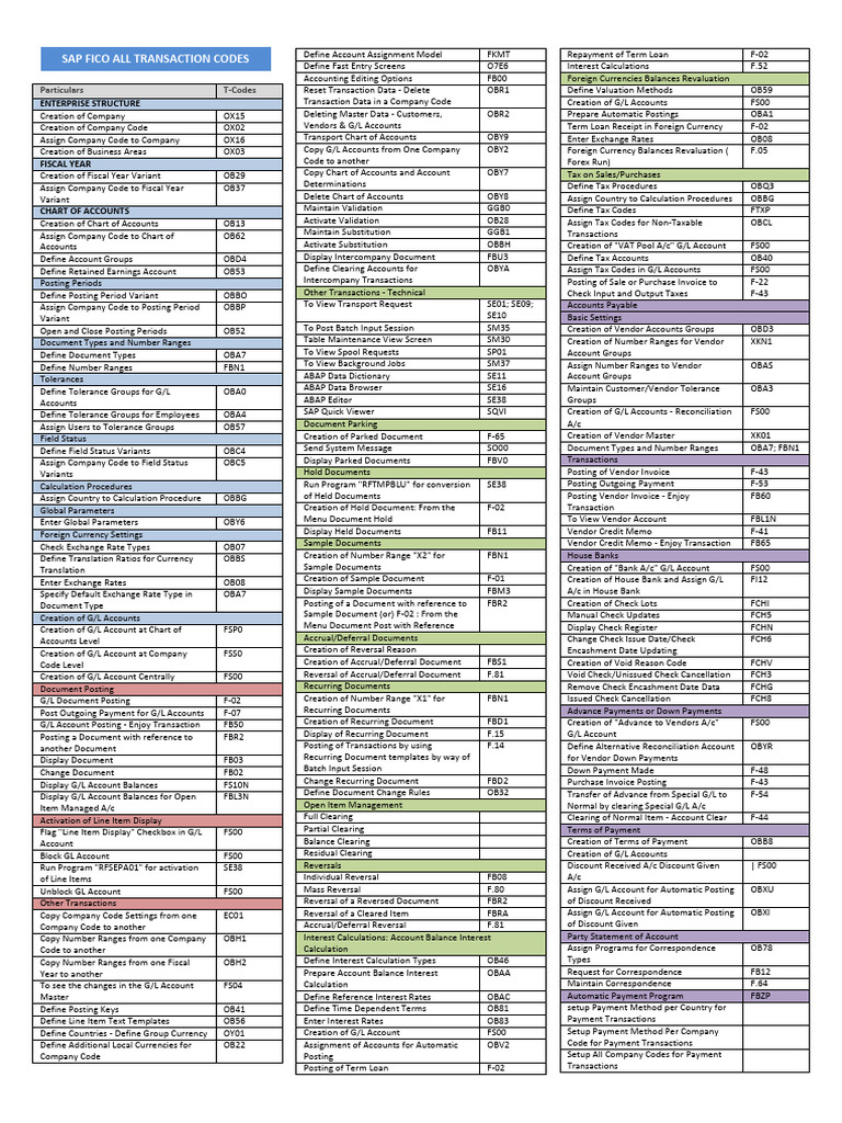 SAP FICO Tcodes | PDF | Depreciation | Payments