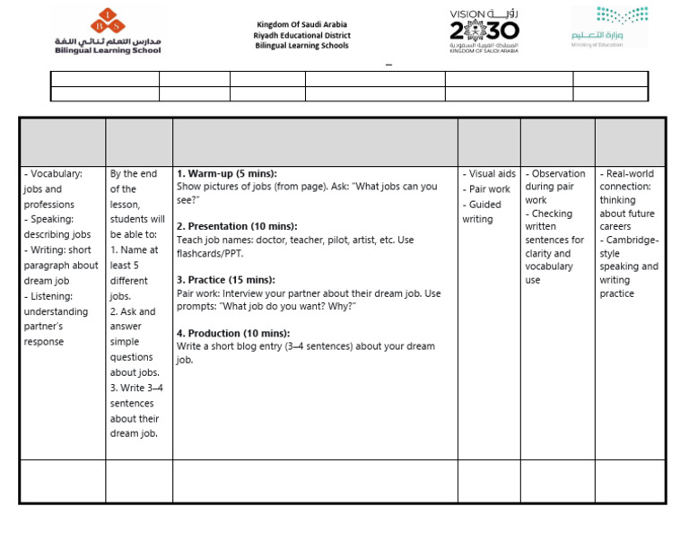 English Lesson Plan: Jobs & Professions | PDF | Lesson Plan | Cognitive ...