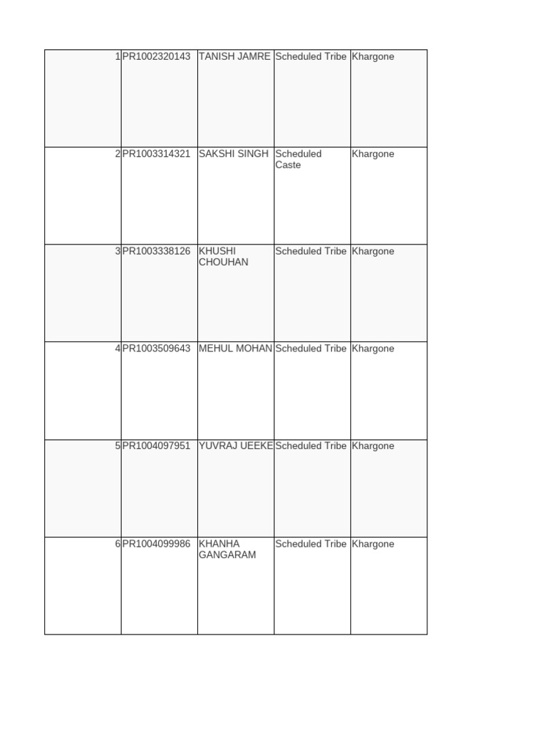Khargone Scheduled Tribe OTR Register | PDF