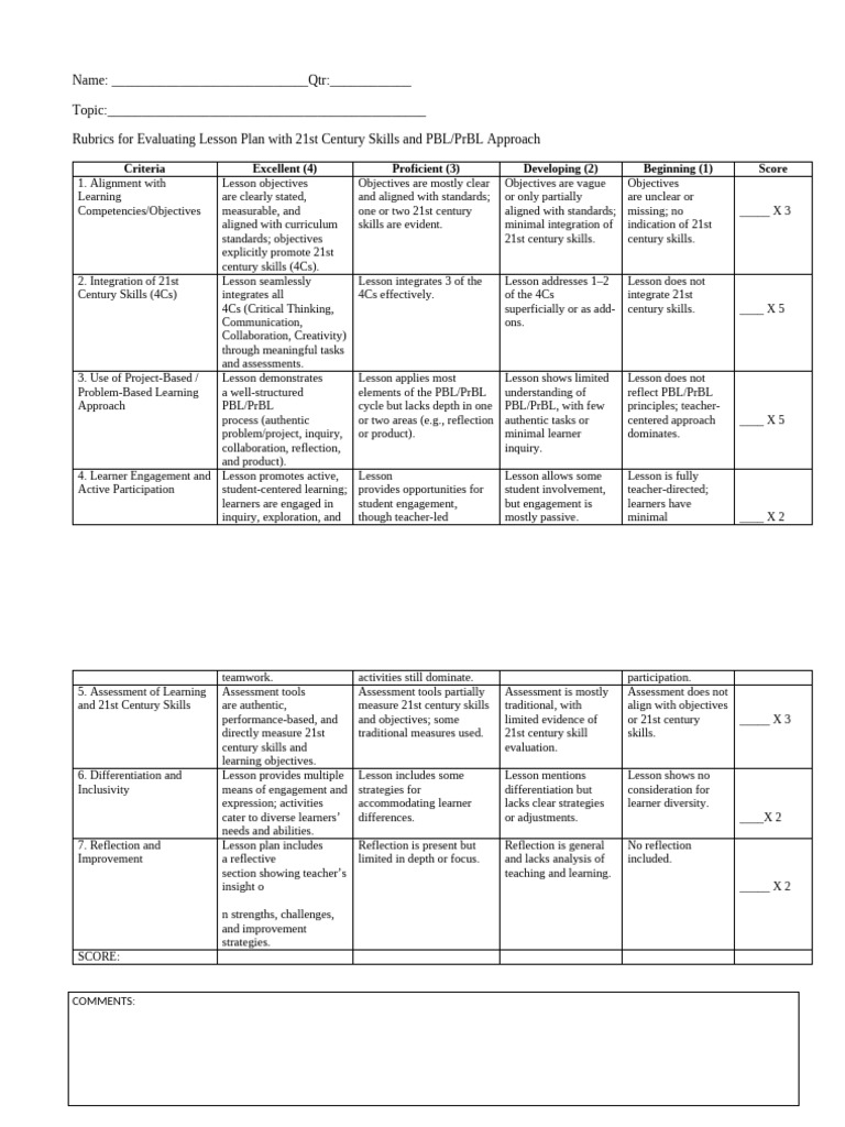 Lesson Plan Evaluation Rubric | PDF | Educational Assessment | Learning