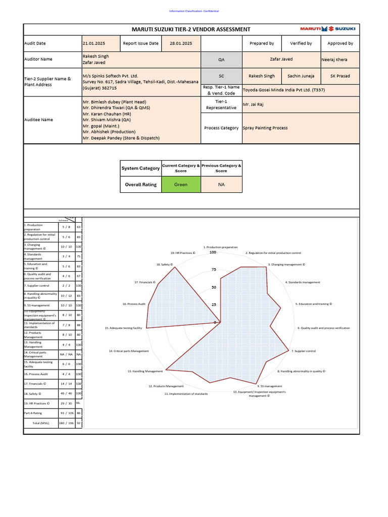 Score Card Msil Vsa Spinks Softech,Gujarat(21.01.2025) | PDF | Chess ...