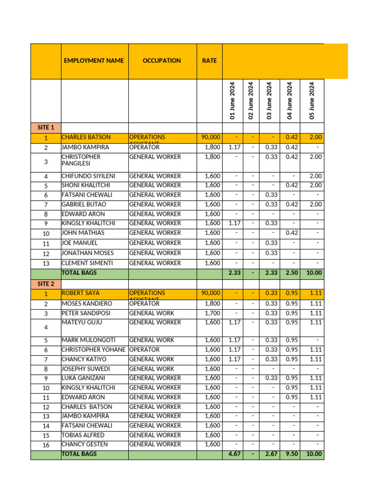 Form 3 Notes | PDF