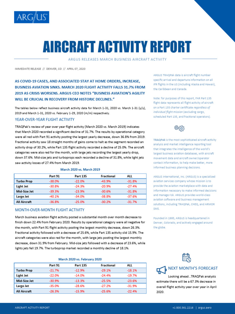 TRAQPak Aircraft Activity Report 03 2020 | PDF | Aircraft | Aviation