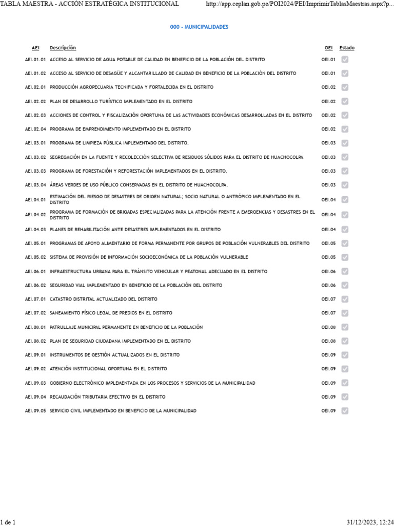 Proyectos Clave de Municipalidades 2023 | PDF | Saneamiento ...