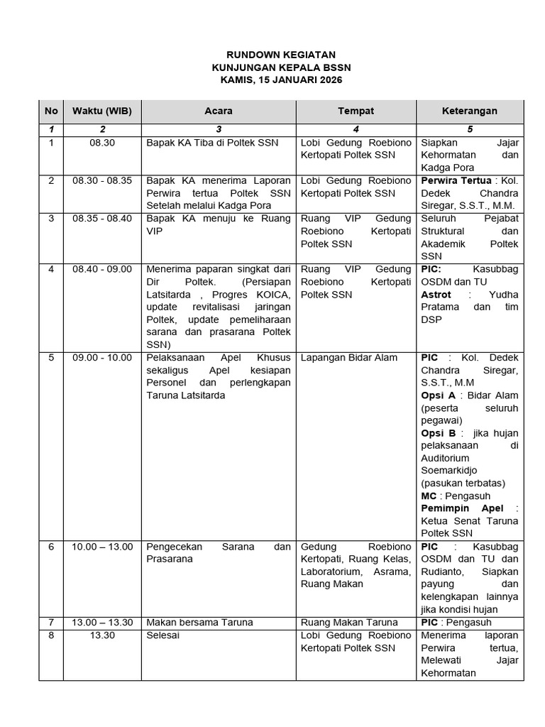 Rundown Kunjungan Kepala BSSN 2026 | PDF