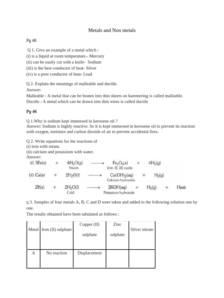 Metal and Non Metals Notes-1762587977282 | PDF | Metals | Oxide