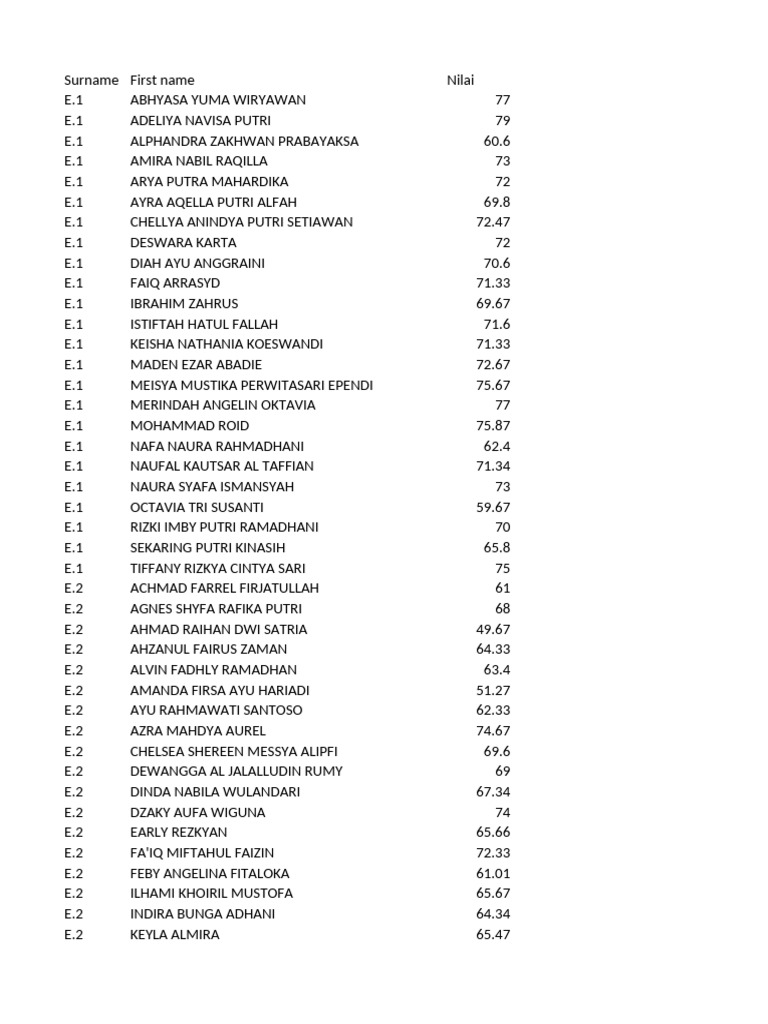 Student Scores and Averages Report | PDF