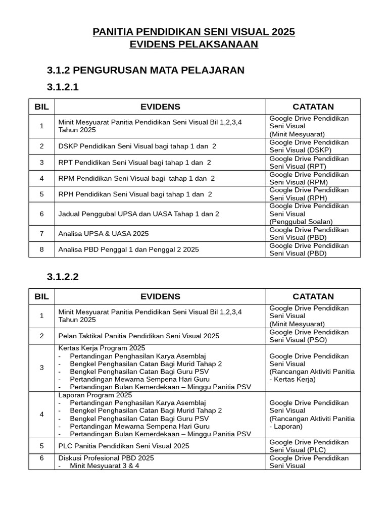 Rencana Panitia Pendidikan Seni Visual 2025 | PDF