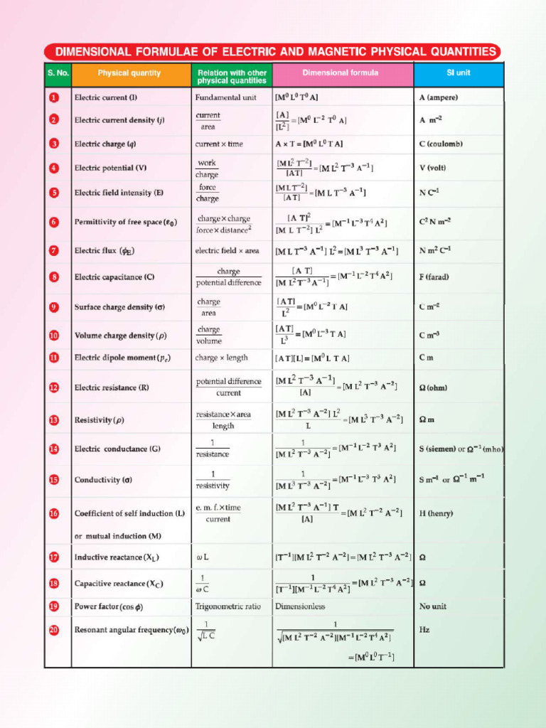 Modern Physics Unit | PDF