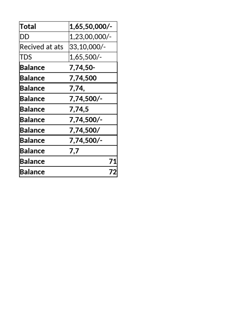DD 1,23,00,000/-Recived at Ats 33,10,000/ - TDS 1,65,500/-: Total 1,65 ...