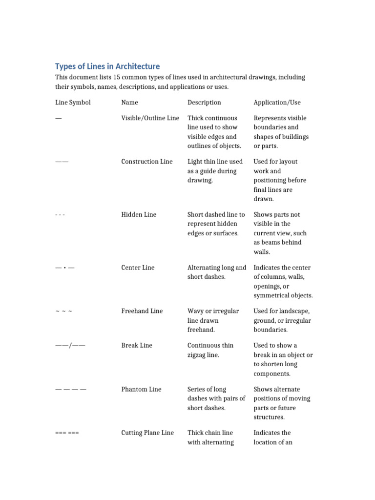 15 Architectural Line Types Explained | PDF | Drawing