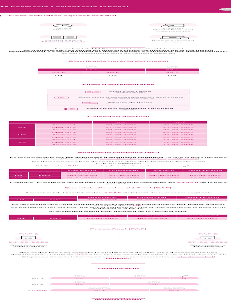 Pla de Treball | PDF