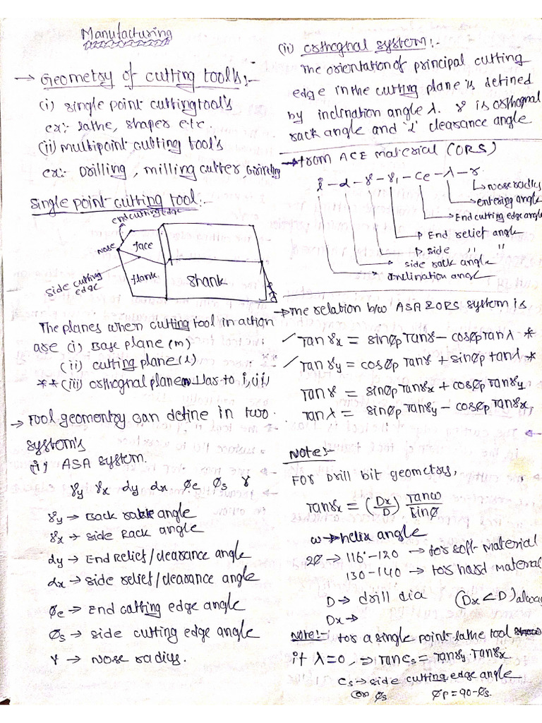 Manufacturing My GATE Notes | PDF