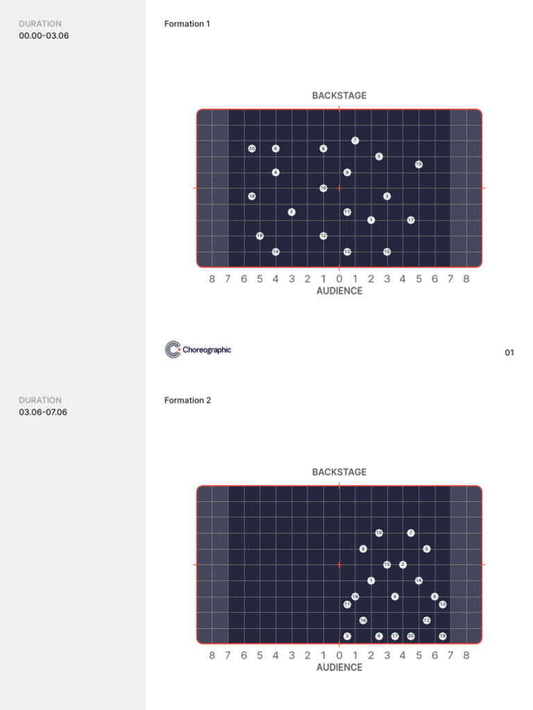 Formation Schedule and Durations | PDF