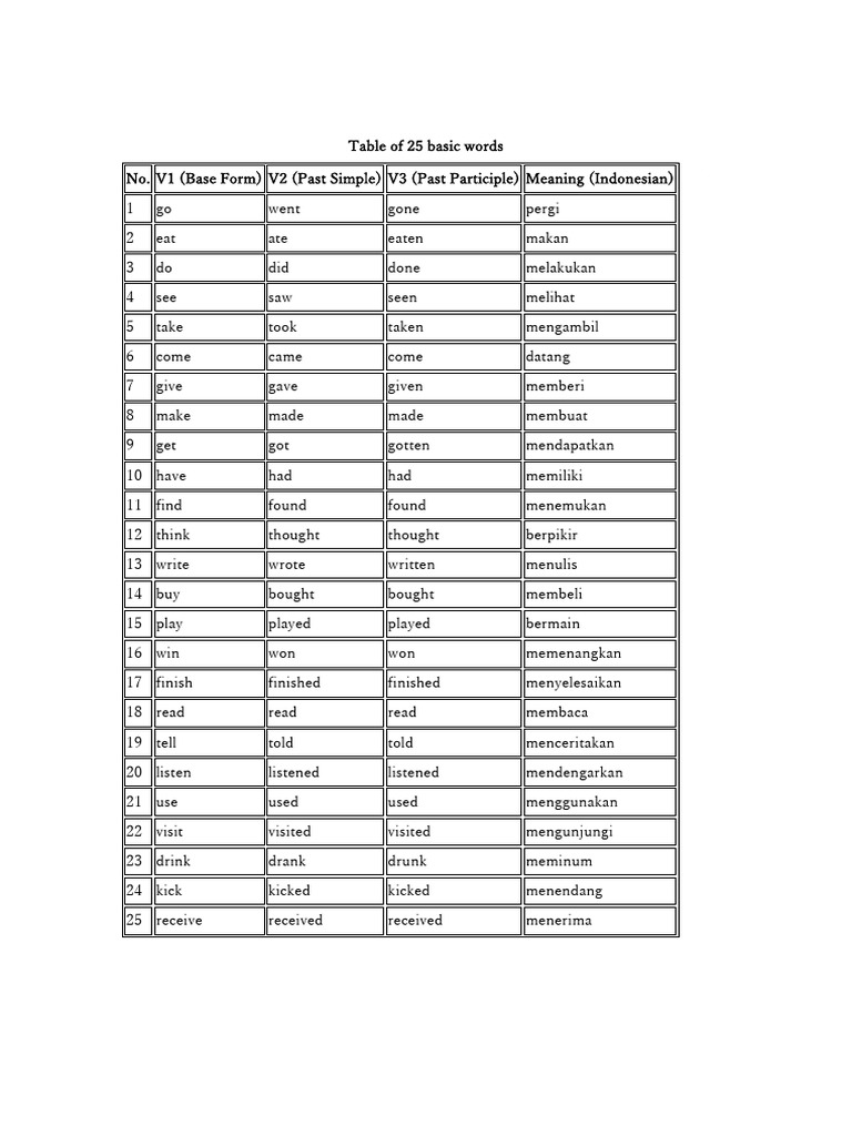 Basic English Verbs and Their Forms | PDF