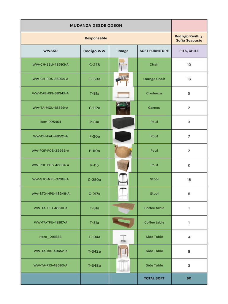 Odeon - Mudanza Chile Pits | PDF