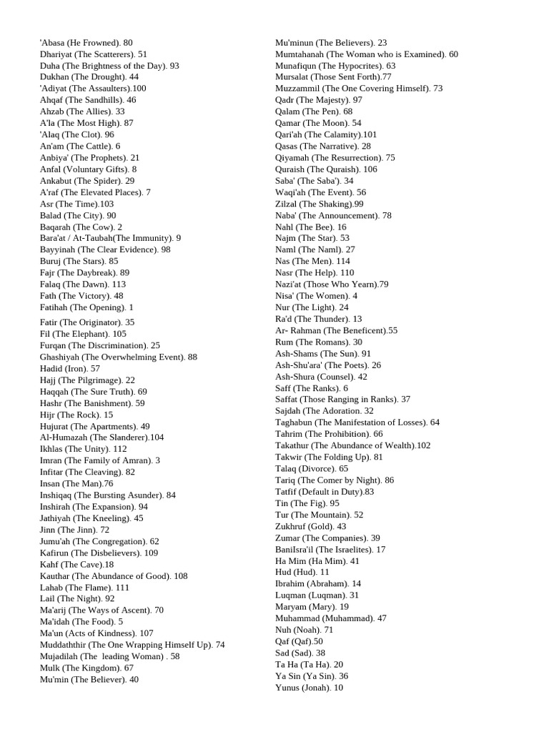 1.8. List Surah (Surah Alphabetic Order) | PDF | Islamic Texts | Quran