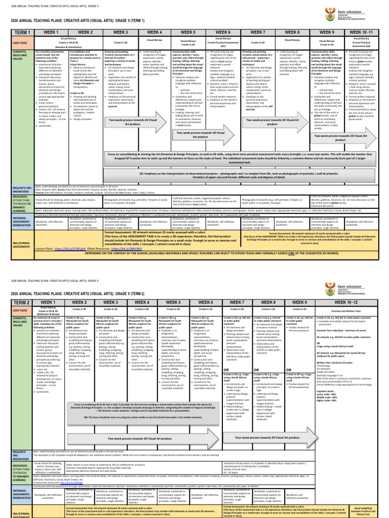 2026 Grade 9 Visual Arts Teaching Plan | PDF | Learning | Drawing