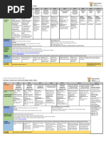 Grade 9 Dance Term 2 Activities | PDF