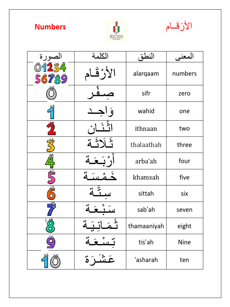 Arabic Numbers-New Words | PDF