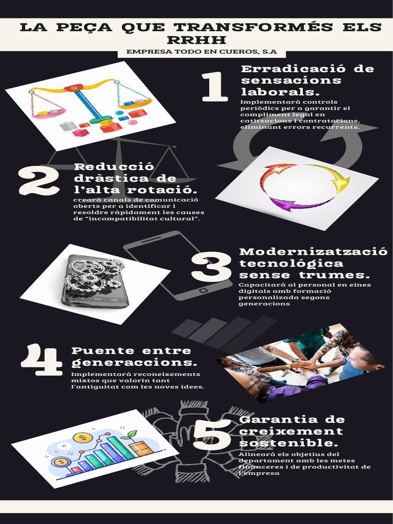 Infografía de Retenció-TVM (1) | PDF