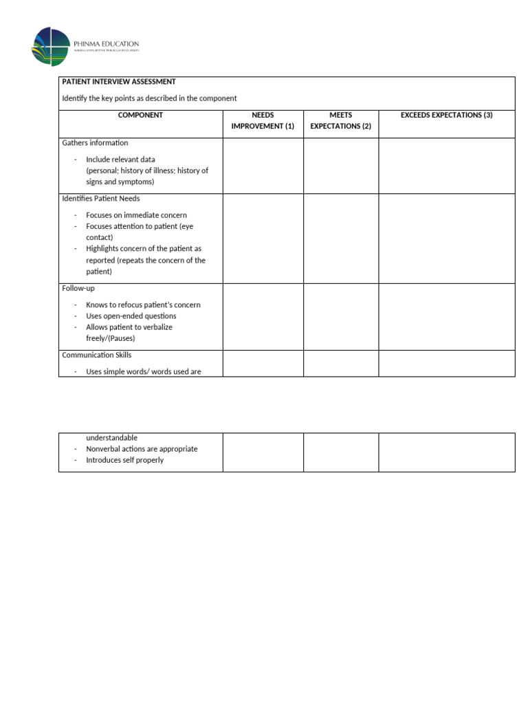Rubrics for Patient Interview Assessment | PDF