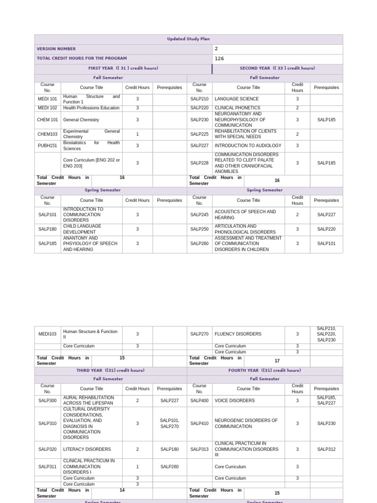 New_updated_slp Study Plan 2 | PDF | Speech | Course Credit