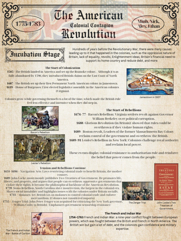 American Revolution 1775-1783 | PDF | United States Declaration Of ...