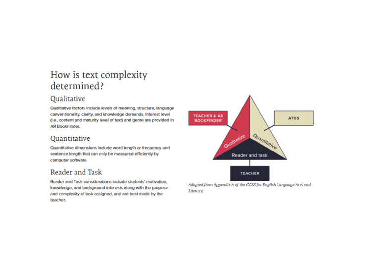 Text Complexity Poster | PDF