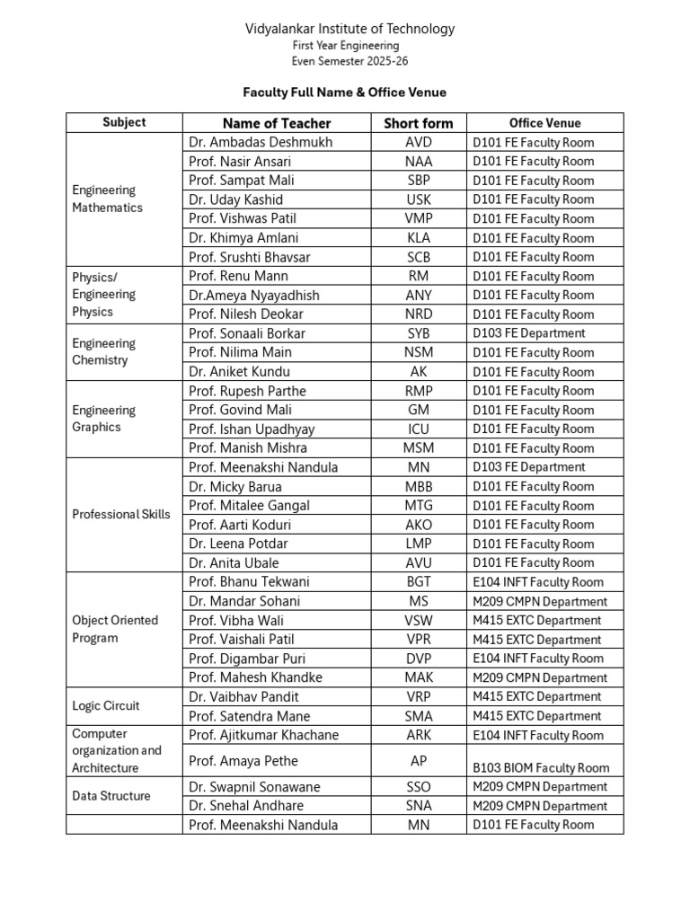 Faculty Full Name | PDF