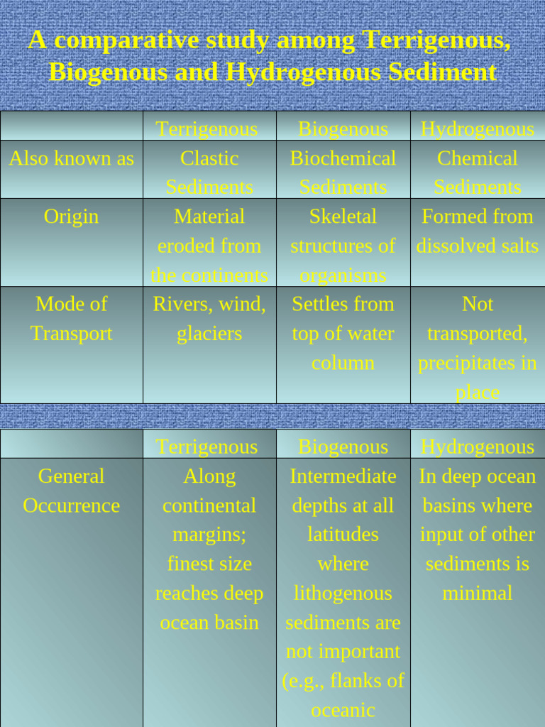 Lecture 6 Types of Sediments | PDF | Hydrology | Sedimentology
