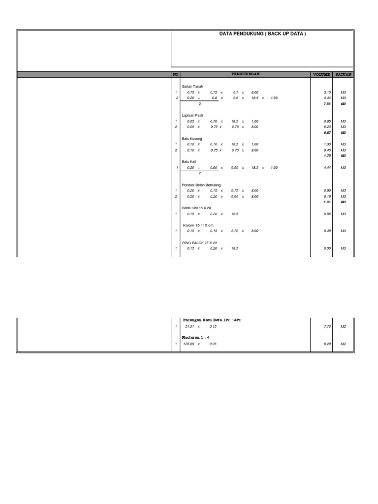 RAB WC 3 Pintu Asli | PDF