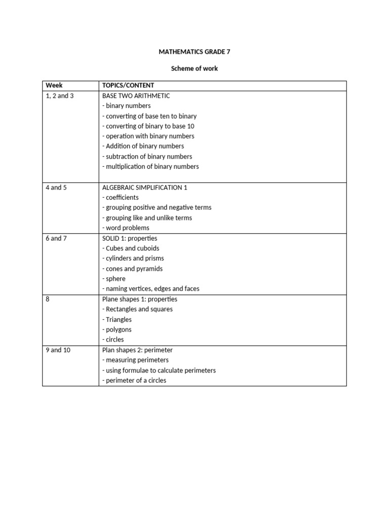 2nd term grade 7 lesson notes | PDF | Triangle | Circle