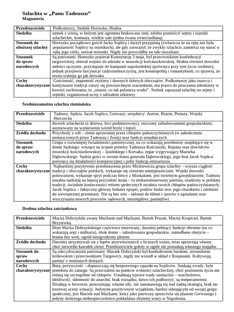 Szlachta W Panu Tadeuszu | PDF