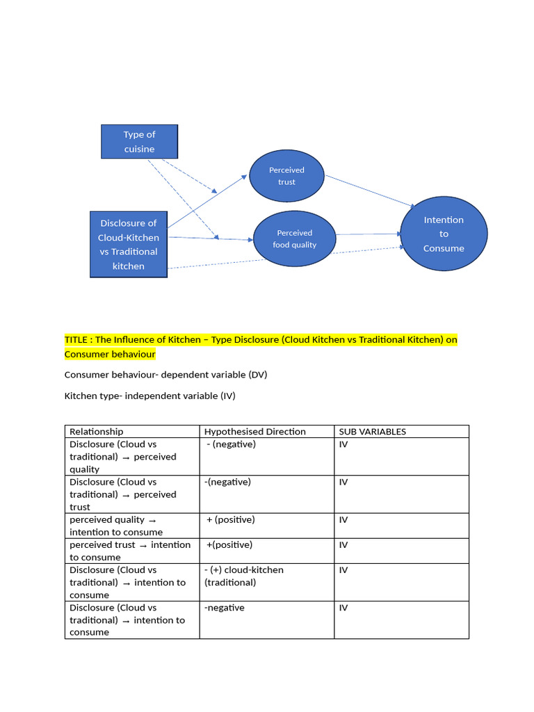 Kitchen Type Disclosure Effects on Consumers | PDF