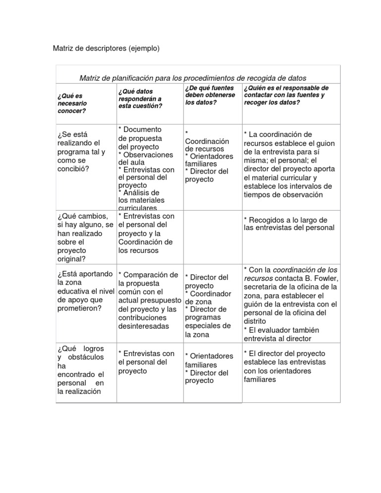 Matriz de Descriptores