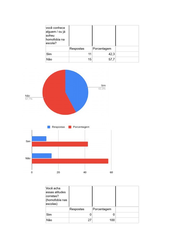 Trabalho de Matemática | PDF