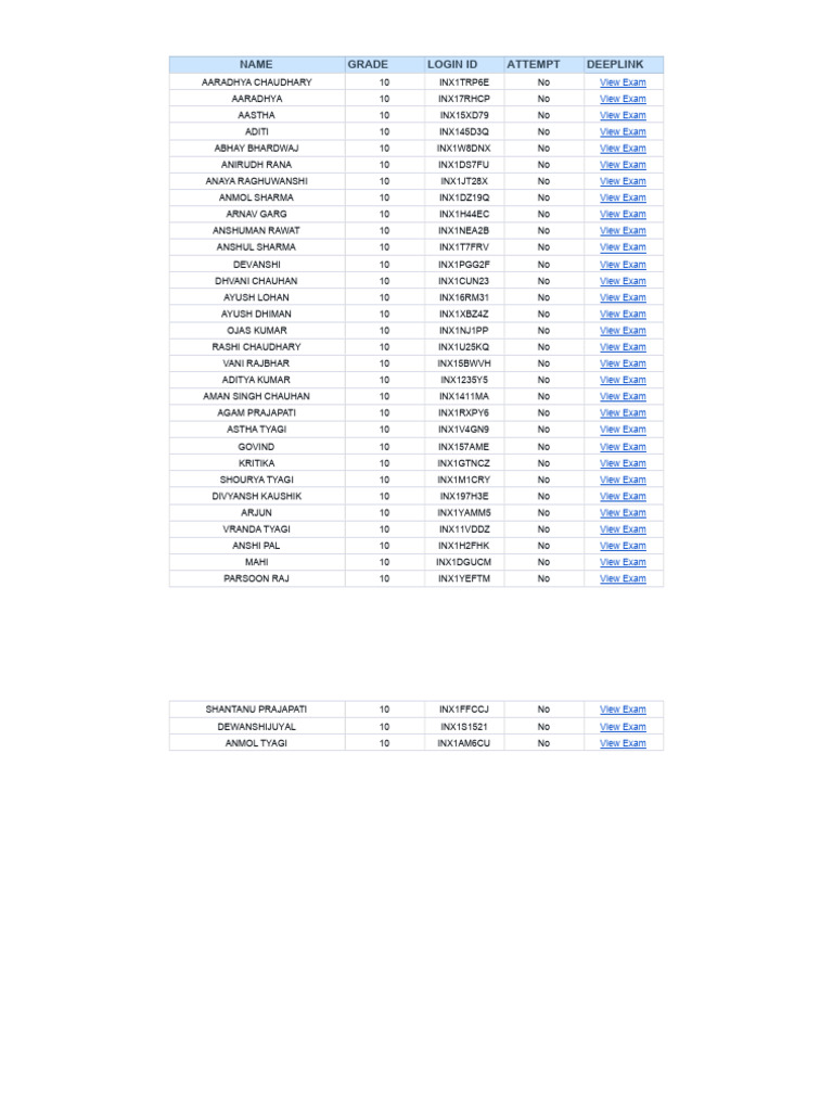 Student Exam Login Details | PDF