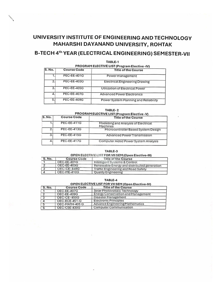 7th Sem Syllabus | PDF