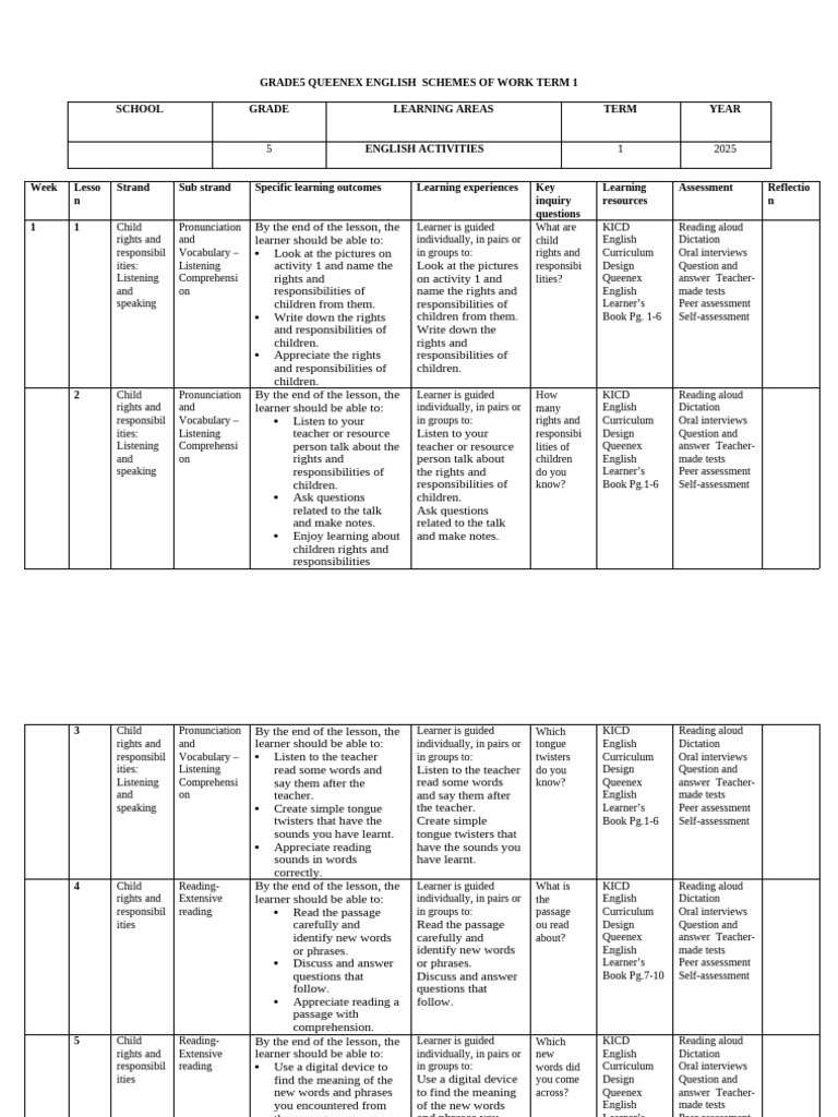 Grade 5 English Term 1 Lesson Plans | PDF | Pronoun | Reading Comprehension