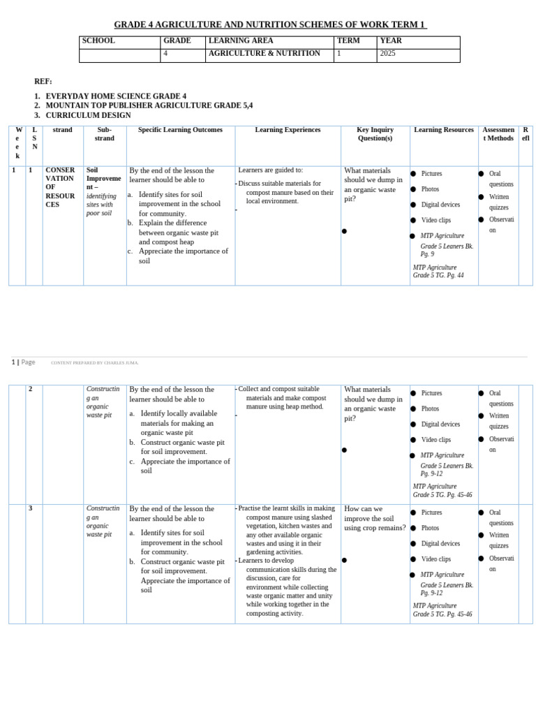 GRADE 4 TERM 1 AGRIC AND NUTRITION SCHEMES | PDF | Compost | Agriculture