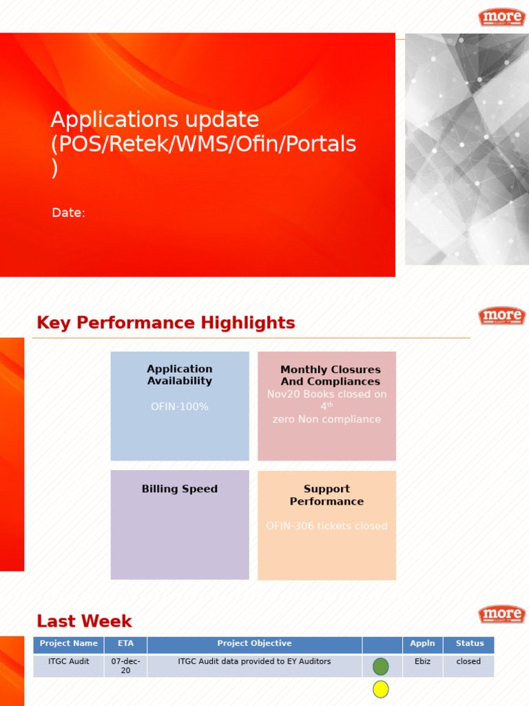 Weekly Update Template | PDF