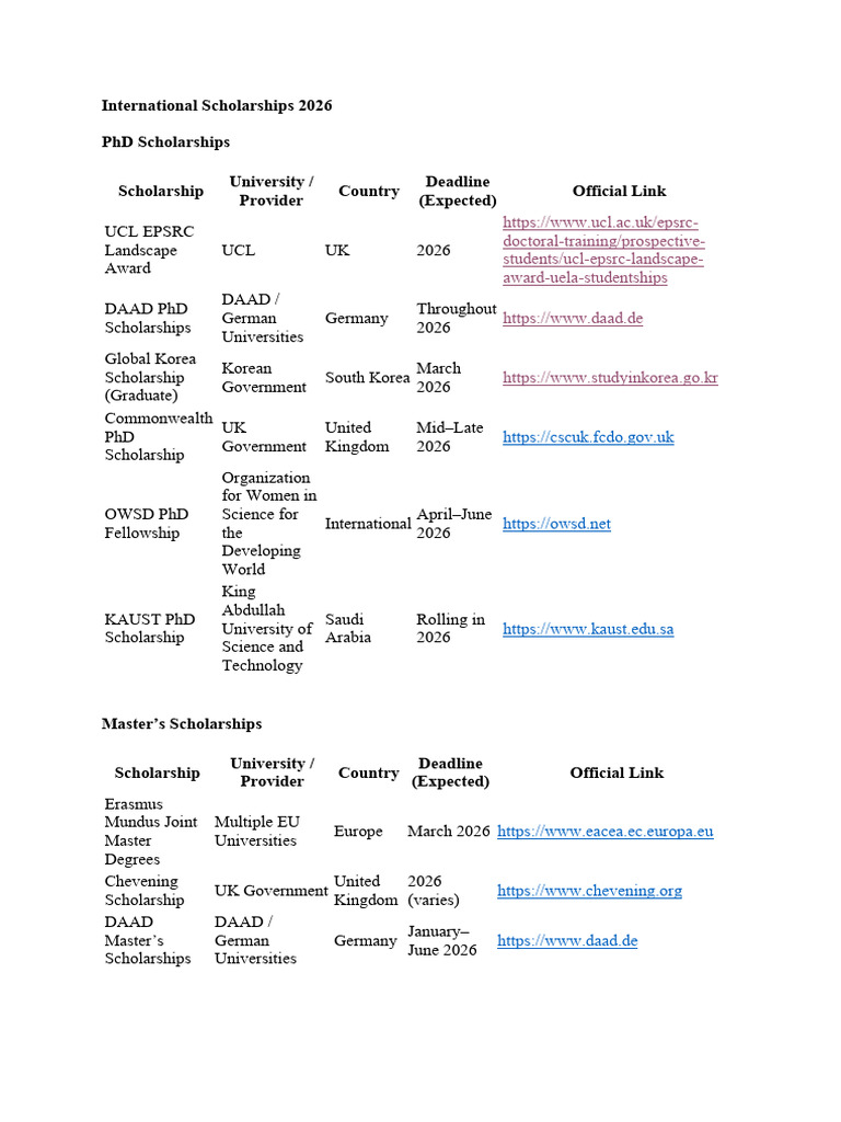International Scholarships 2026 | PDF | Doctor Of Philosophy | Higher ...